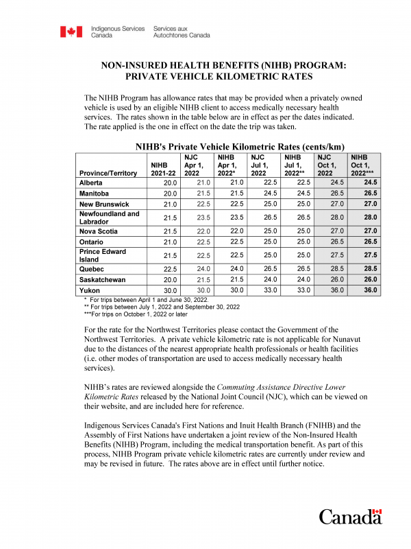 Health Updates - Gull Bay First Nation